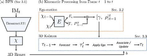 Kinematic 3d Object Detection In Monocular Video