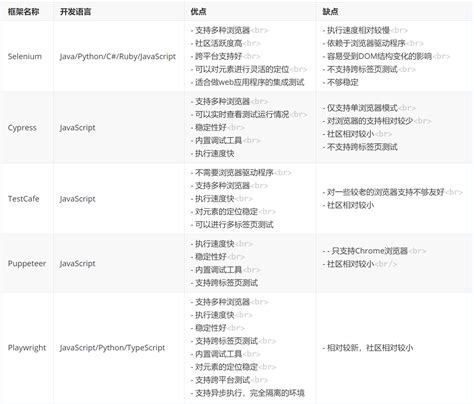 自动化神器 Playwright 的 Web 自动化测试解决方案 Little小小 博客园