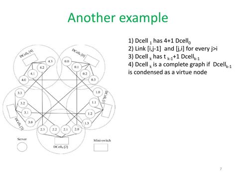 ppt dcell a scalable and fault tolerant network structure for data
