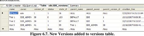 Figure 1 From Versioning For Groundwater Modeling Semantic Scholar