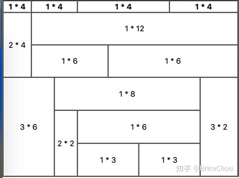 你真的完全掌握 HTML 中 Table 实现么 知乎
