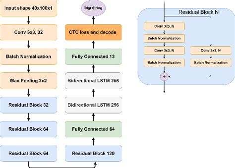 Figure From An Approach To Extract Information From Academic