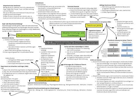 Emotion Motivation Mindmap Zu VL 2 VL 2 Physiologische