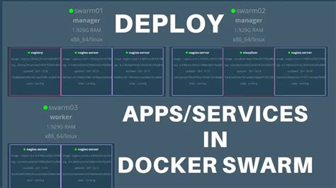 How To Deploy An Application In A Docker Swarm Cluster
