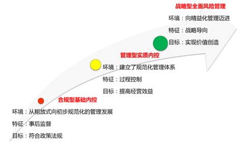 管理本质是践行三化标准化流程化格式化方圆有度知行合一 蓝海情报网