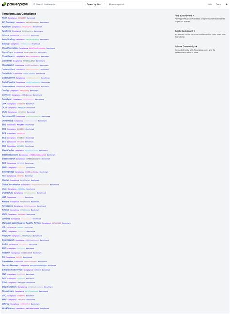 Github Turbotsteampipe Mod Terraform Aws Compliance Run Compliance