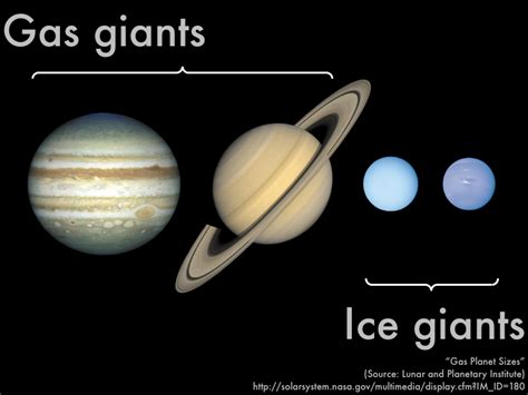 Gas Planets And Rocky Planets