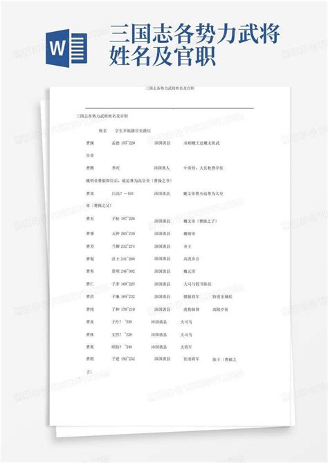 三国志各势力武将姓名及官职Word模板下载 编号qmgkwexa 熊猫办公
