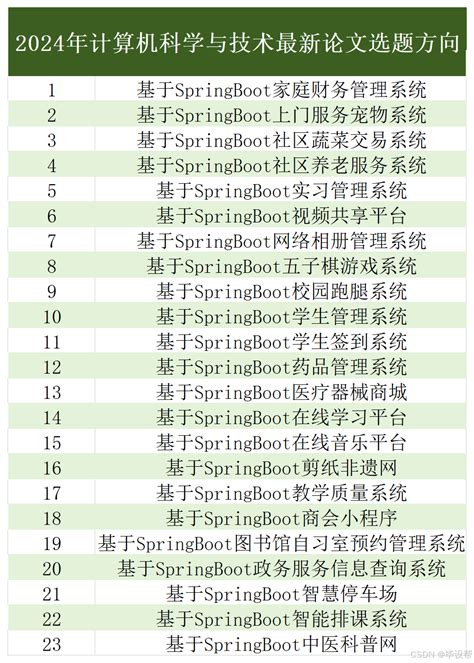 2025计算机毕业设计选题指导，毕设100通过率最高的选题推荐，计算机毕设计选题指导 毕业设计选题推荐 Csdn博客