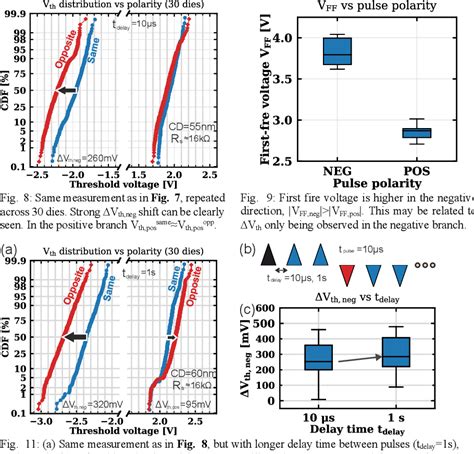 Figure 8 From Polarity Dependent Threshold Voltage Shift In Ovonic Threshold Switches
