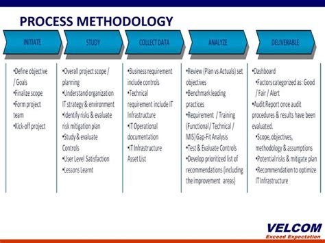 Erp It Infrastructure Audit
