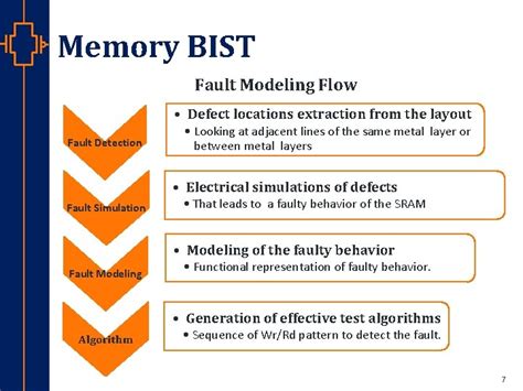 Memory Builtinself Test Mbist Analysis Of Resistivebridging Defects