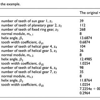 The Design Solutions Of The Example Download Scientific Diagram