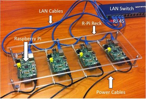 Raspberry Pi Cluster Viii Dispy Distributed And Parallel Processing