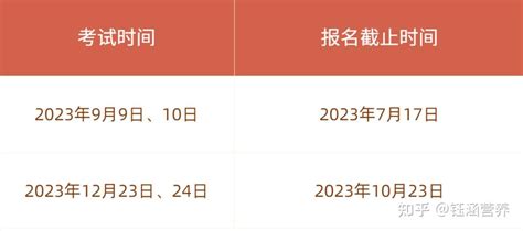 注意！7月份开始，广东健康管理师、公共营养师考试将改革！ 知乎