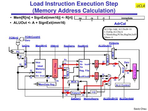 ppt problem with single cycle processor design powerpoint