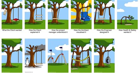 Muzaffer Lakdawala Using Agile For ERP Implementation Managing ERP Eco Systems