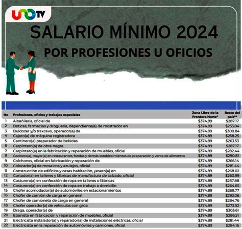 Lista De Salarios Minimos Profesionales 2024 Calendar Daisi Celeste