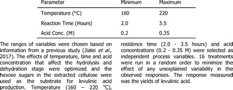 Experimental Range And Levels Of Independent Variables Download Scientific Diagram