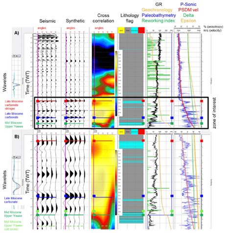 Final Well Ties Correlation Panel Lithology Logs Biostratigraphy Download Scientific Diagram