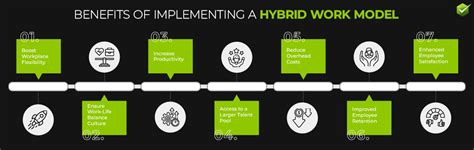 Sudhanshu Sekhar On Linkedin Remotework Hybridwork Futureofwork Productivity Worklifebalance