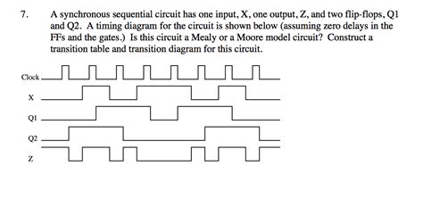 Solved A Synchronous Sequential Circuit Has One Input X