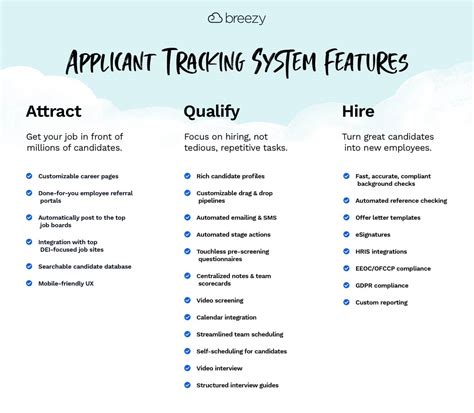 Applicant Tracking System Guide For Growing Businesses Breezy Hr