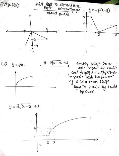 [solved] transform each graph as specified below a the graph of y