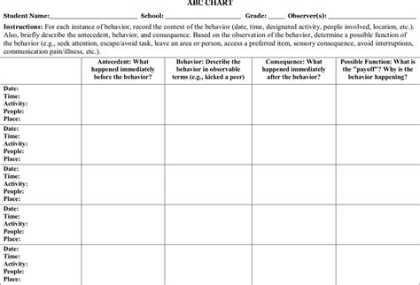 Abc Behavior Chart Template