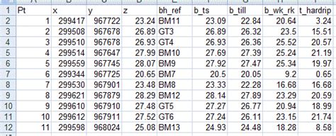 importing borehole data from spreadsheet autodesk community