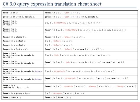 Lambda Expression Dirk S Daily Digits