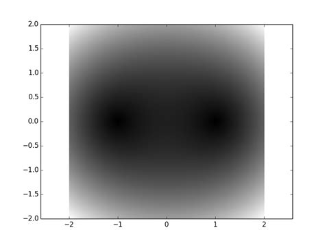 Python Storing Roots Of A Complex Function In An Array In Scipy