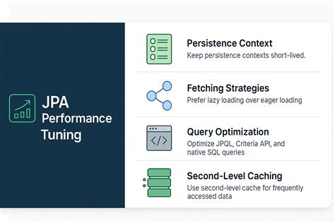 Jpa Performance Tuning Tips And Strategies For High Performance