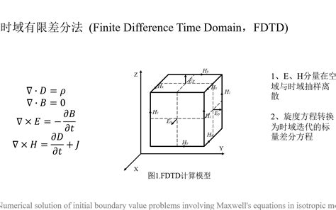 利用matlab实现lumerical fdtd的一键建模和结果分析