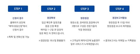 점검서비스 아파트 사전점검 닥터집