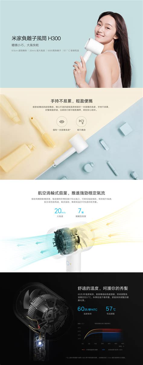 消委會︱13款負離子風筒評測 199小米媲美dyson3680產品 Lihkg 討論區