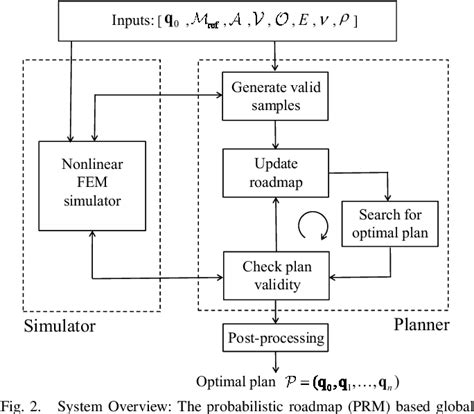 Figure 2 From Toward Automated Tissue Retraction In Robot Assisted