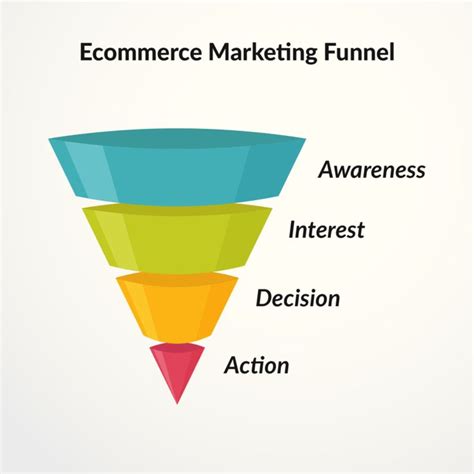 Best Guide To Ecommerce Conversion Rate Optimization Surgestream