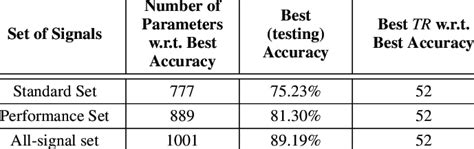 Performance Information Cnn Based Road Anomaly Detector Download Scientific Diagram