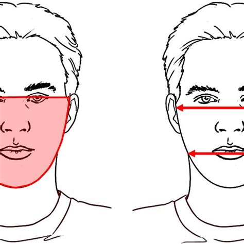 Perimeter To Area Ratio Left And Cheek To Jaw Width Ratio Right