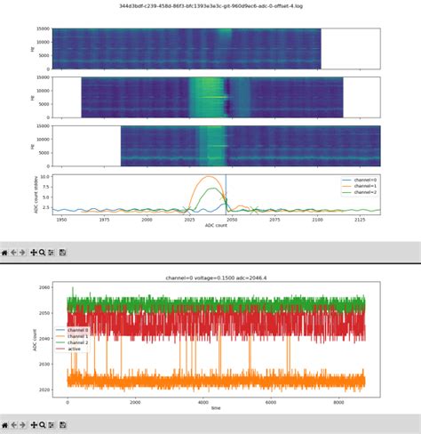 stm32g4 adc performance part 2 a modicum of fun