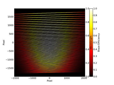 Python Plot Multiple Y Axis And Colorbar In Matplotlib Stack Overflow