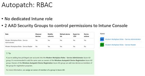 Arnab Mitra On Linkedin Autopatch Rbac Intune