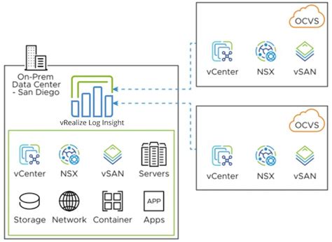daniel simelka on linkedin configurar vmware vrealize® log insighttm 8