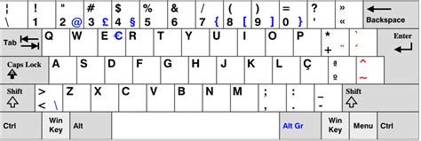 mac external usb keyboard layout doesn t match macos input source