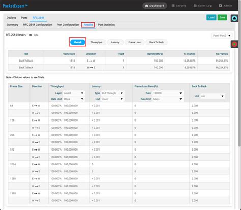 rfc 2544 network testing on packetexpert™ 100g gl communications inc