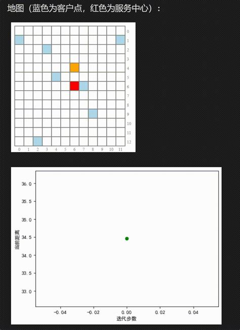 模拟退火、粒子群优化、遗传和蚁群优化算法现在用的还多吗？ 知乎