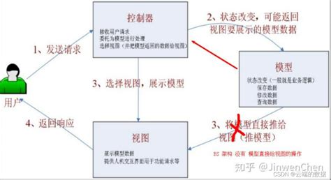 Springmvc执行流程和原理springmv执行原理流程 Csdn博客 Springmvc执行流程和原理springmv执行原理流程 Csdn博客