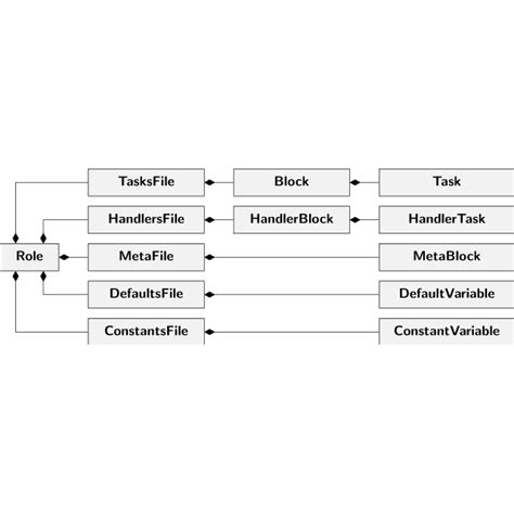 The Condensed Uml Class Model Of The Structural Role Model Download Scientific Diagram