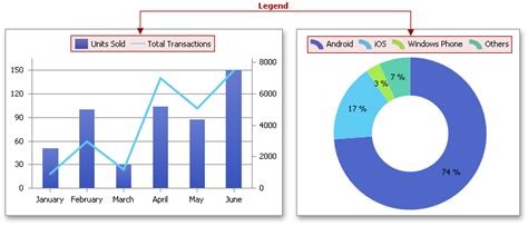 How To Show Or Hide The Chart Legend Winforms Controls Devexpress Documentation